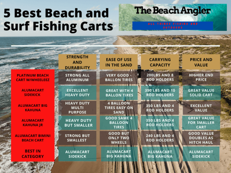 5 Best Beach and Surf Fishing Carts - The Beach Angler