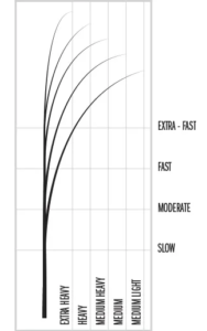 Casting Dreams: 7 Important Factors to Navigating the World of ...