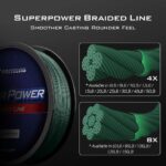 5 Benefits And Drawbacks Of Using Braided Fishing Line In Saltwater ...