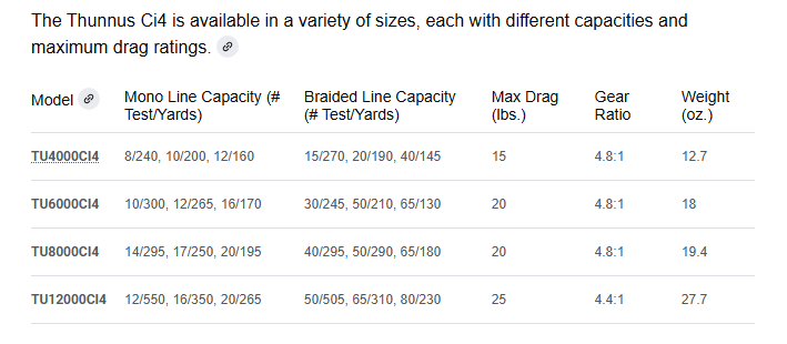 Shimano Thunnus CI4 Spinning Reel - The Beach Angler