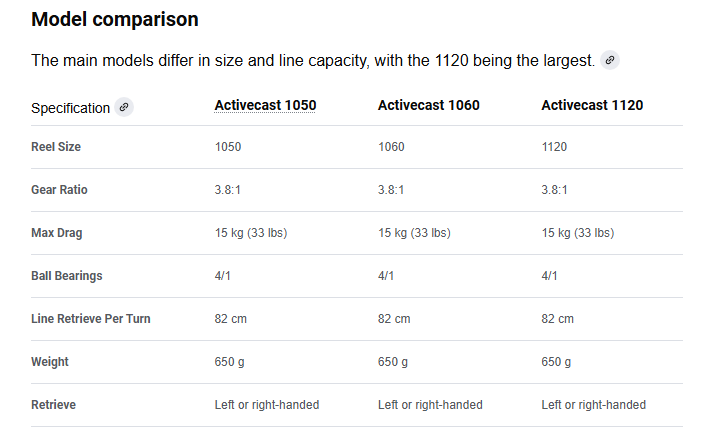 7 Advantages of the Shimano Activecast Surf Reel - The Beach Angler