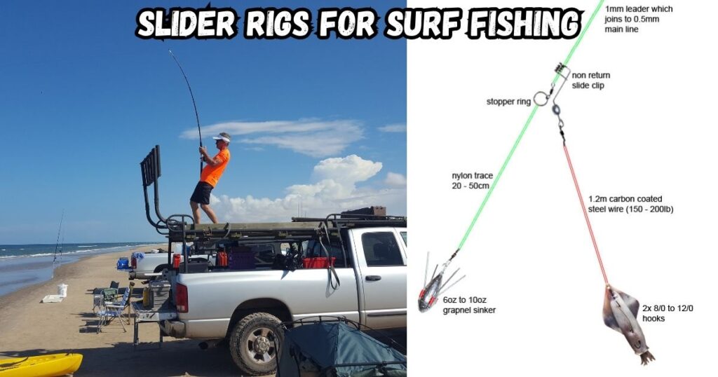 9 Winter Surf Fishing Tips For Stripers - The Beach Angler