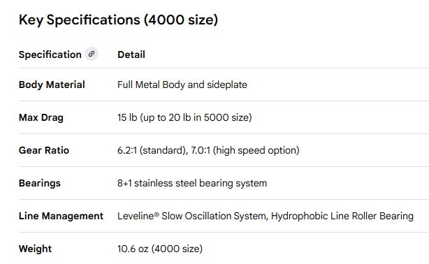 Penn Clash II Spinning Reel Review - The Beach Angler